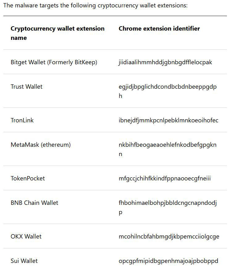 Microsoft warns of new remote access trojan targeting crypto wallets