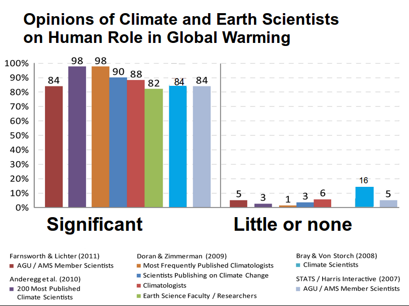 Why Some Scientists Are Now Pushing Back on Climate Crisis Forecasts