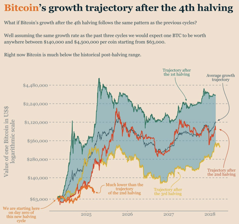 ‘Bitcoin bull cycle is over,' CryptoQuant CEO warns, citing onchain metrics