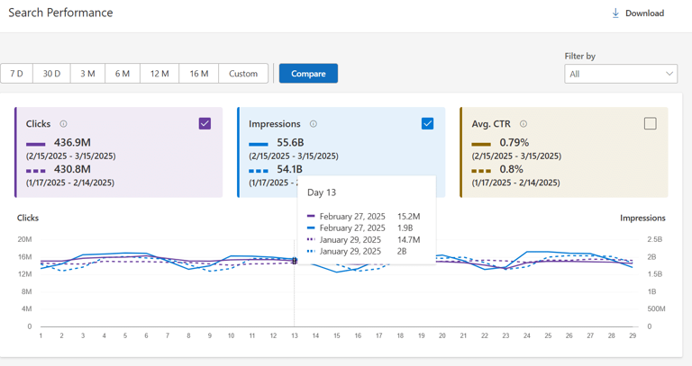 Bing Webmaster Tools Search Performance reports gains comparisons
