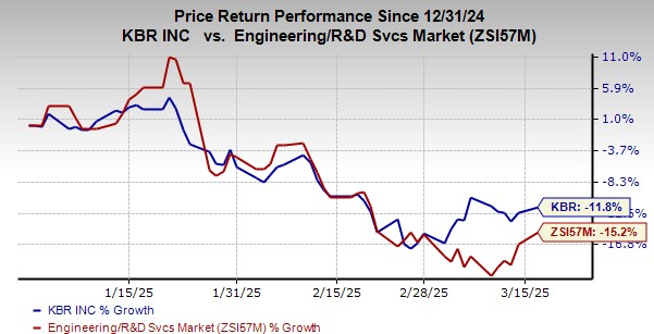 KBR Secures $229M Army Contract to Boost Helicopter Readiness
