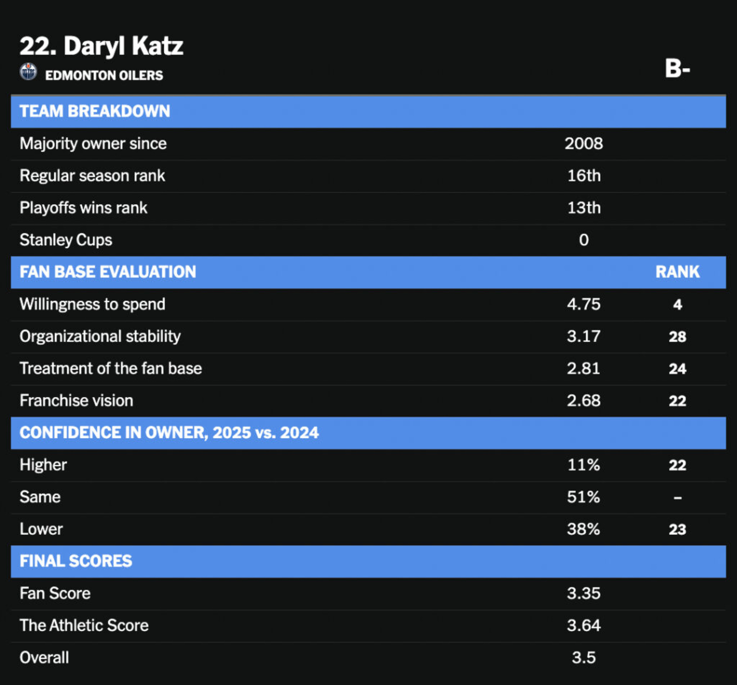 ‘Unbelievable lack of organizational stability and long-term vision ...