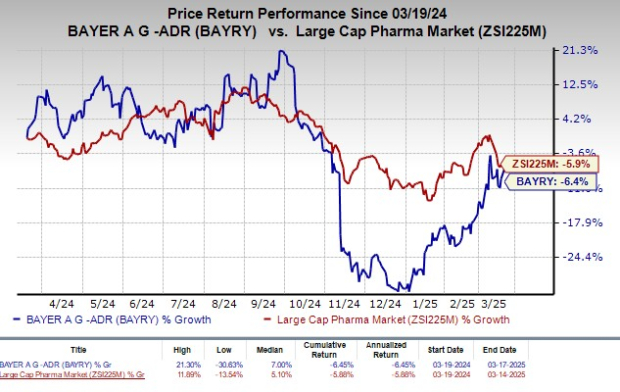 Bayer's sNDA for Kerendia Label Expansion Gets FDA's Priority Review
