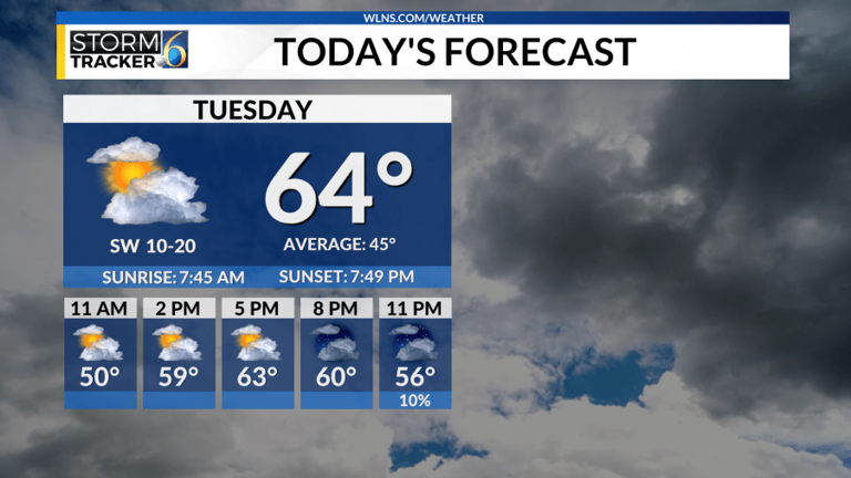 Level 1 risk for severe weather Wednesday