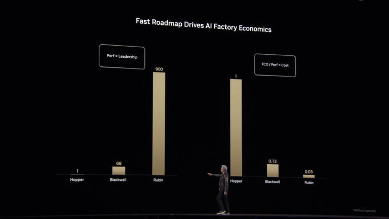 100 000 TeraFLOPS : Nvidia annonce Vera Rubin à la puissance phénoménale