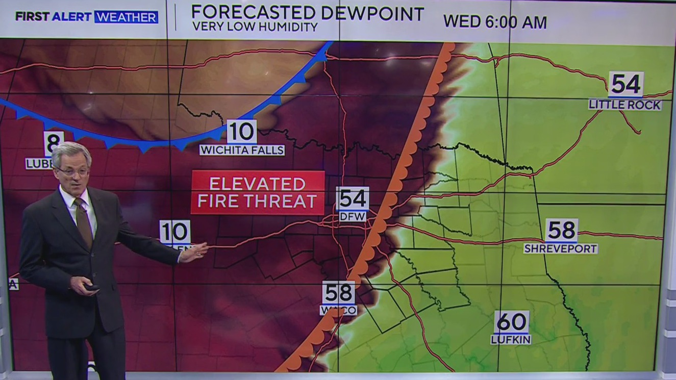 Critical fire danger, strong winds continue in North Texas