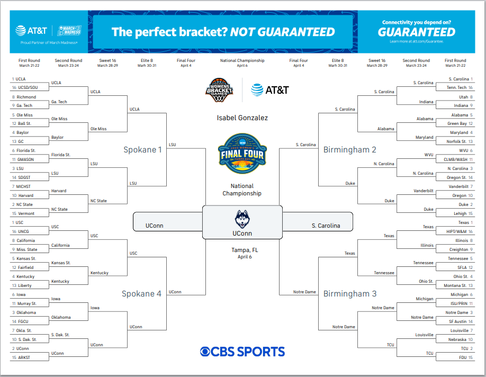 2025 Women's March Madness: Expert bracket picks, predictions for the ...