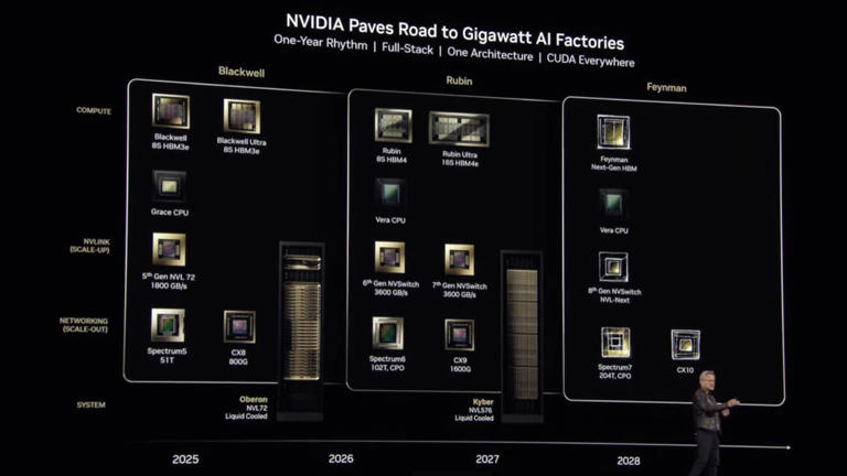 Nvidia announces Rubin GPUs in 2026, Rubin Ultra in 2027, Feynman also added to roadmap
