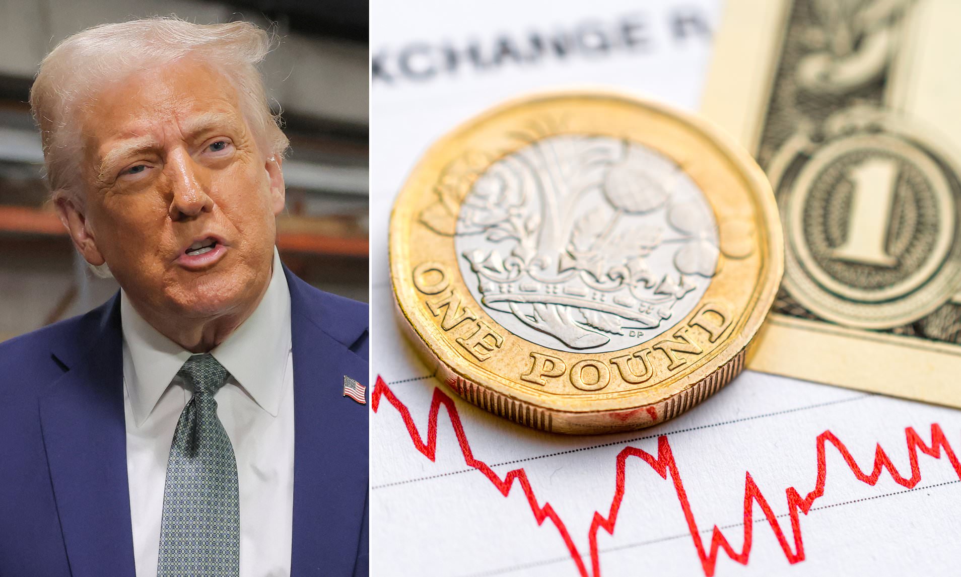US stocks dumped as Trump trade war rages: Sterling hits $1.30 for ...
