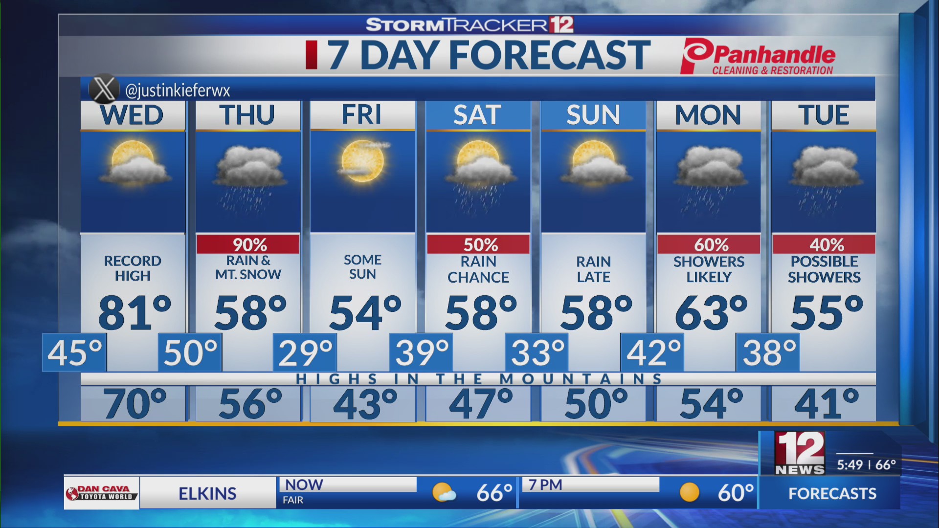 StormTracker 12 Weather Forecast