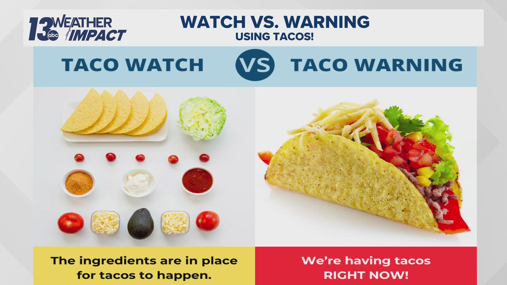 Severe Weather Awareness Week | Differences between a watch and a warning