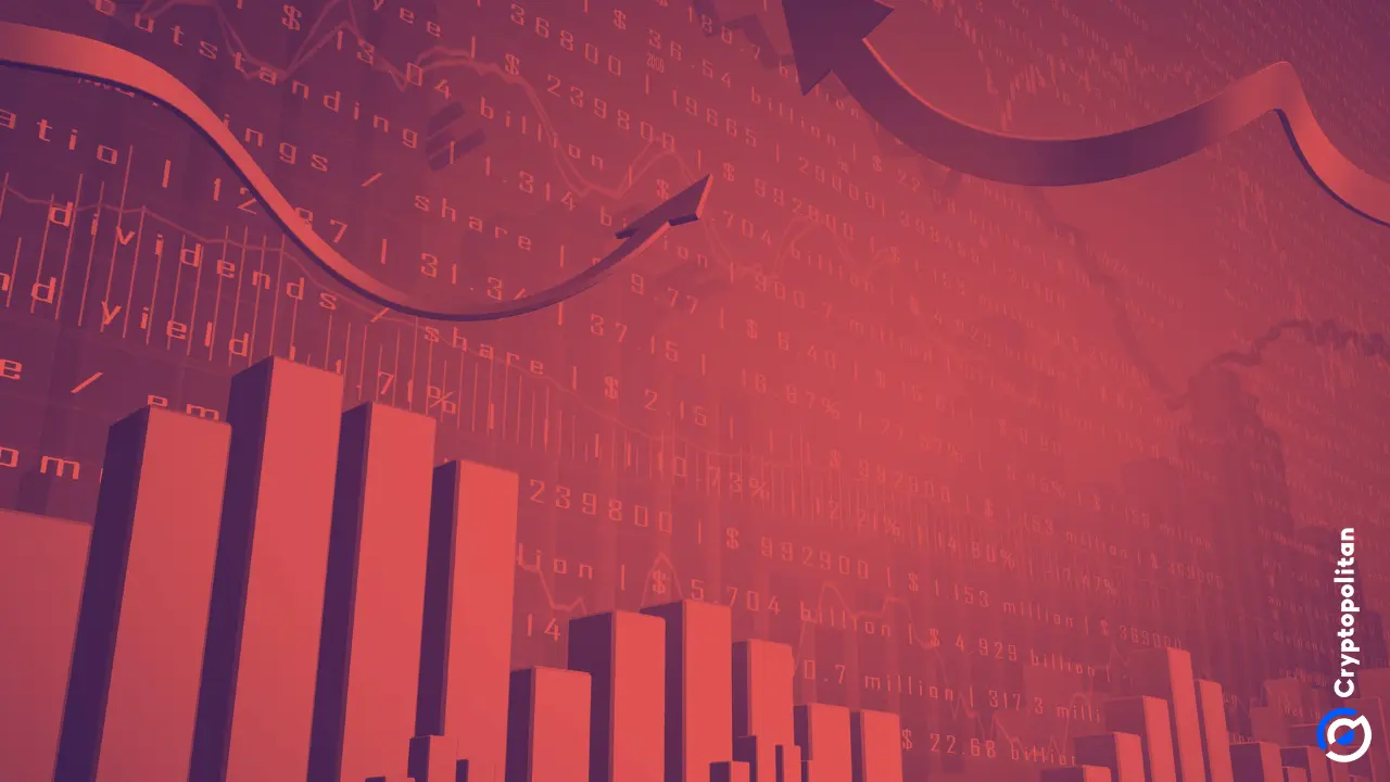 Nasdaq 100 extends freefall to 315+ points, S&P 500 erases 80-point surge