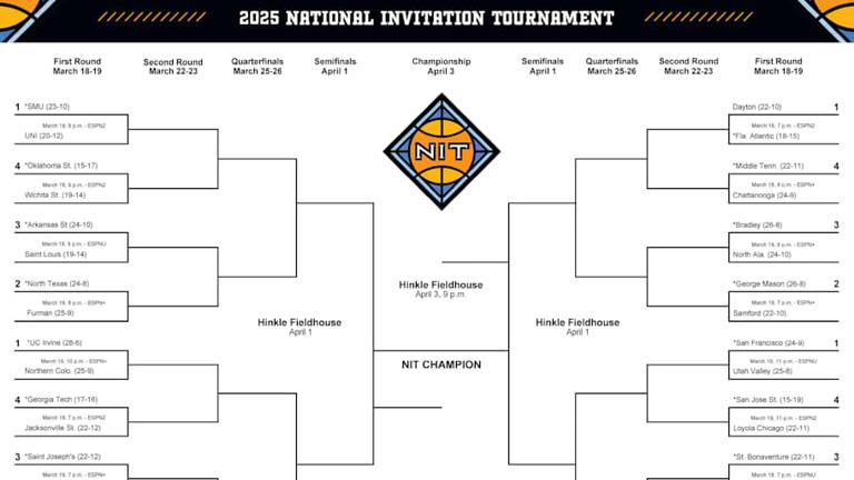 NIT Basketball Schedule and Score Updates | National Invitation Tournament NIT Basketball Schedule and Score Updates | National Invitation Tournament