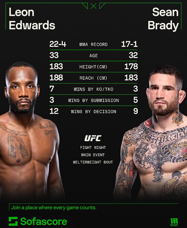 Leon Edwards can blaze comeback trail at UFC London... is British star ...