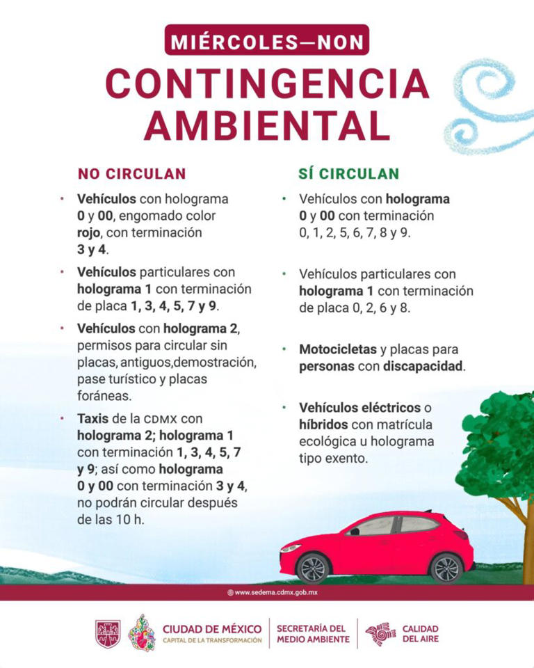 Doble Hoy No Circula 19 de marzo de 2025: ¿Qué autos SÍ circulan este miércoles en CDMX y Edomex?
