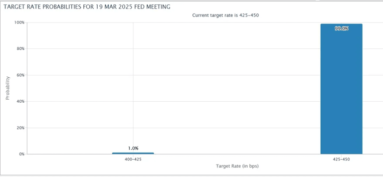 Most Retail Traders Expect Fed Pause, But Some Still Hope For A Rate ...