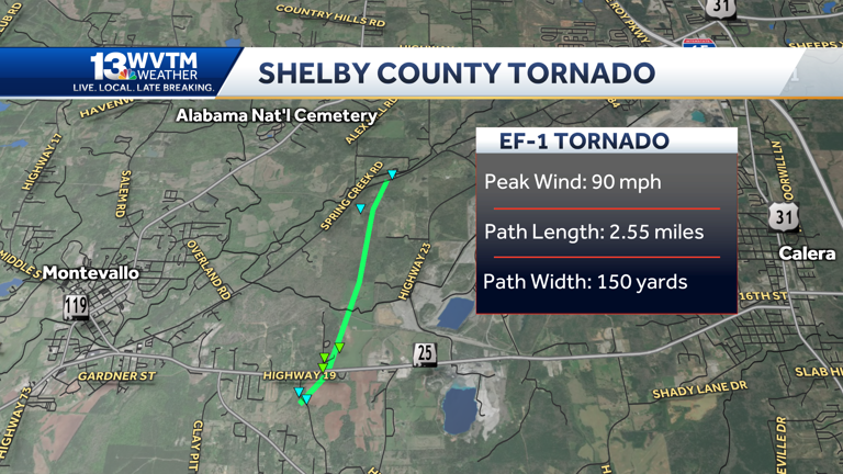 FULL LIST: NWS confirms 15 tornadoes across Alabama during deadly March ...