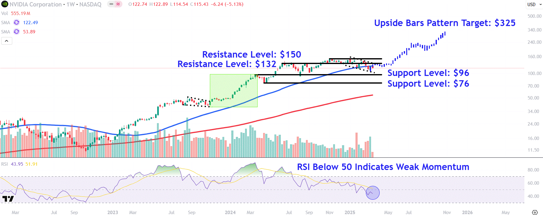 Nvidia Stock Dropped After CEO Delivered GTC Keynote—Watch These Key Levels