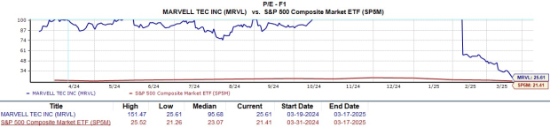 Bull of the Day: Marvell Technology (MRVL)