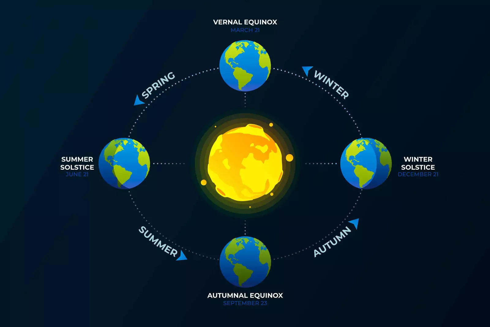 Vernal Equinox 2025: Date, Time and Significance of Spring Equinox