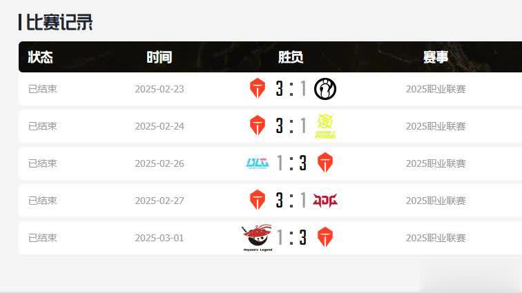 LOL：LPL最绝望的一年？LCK还有3支，HLE这样的队伍