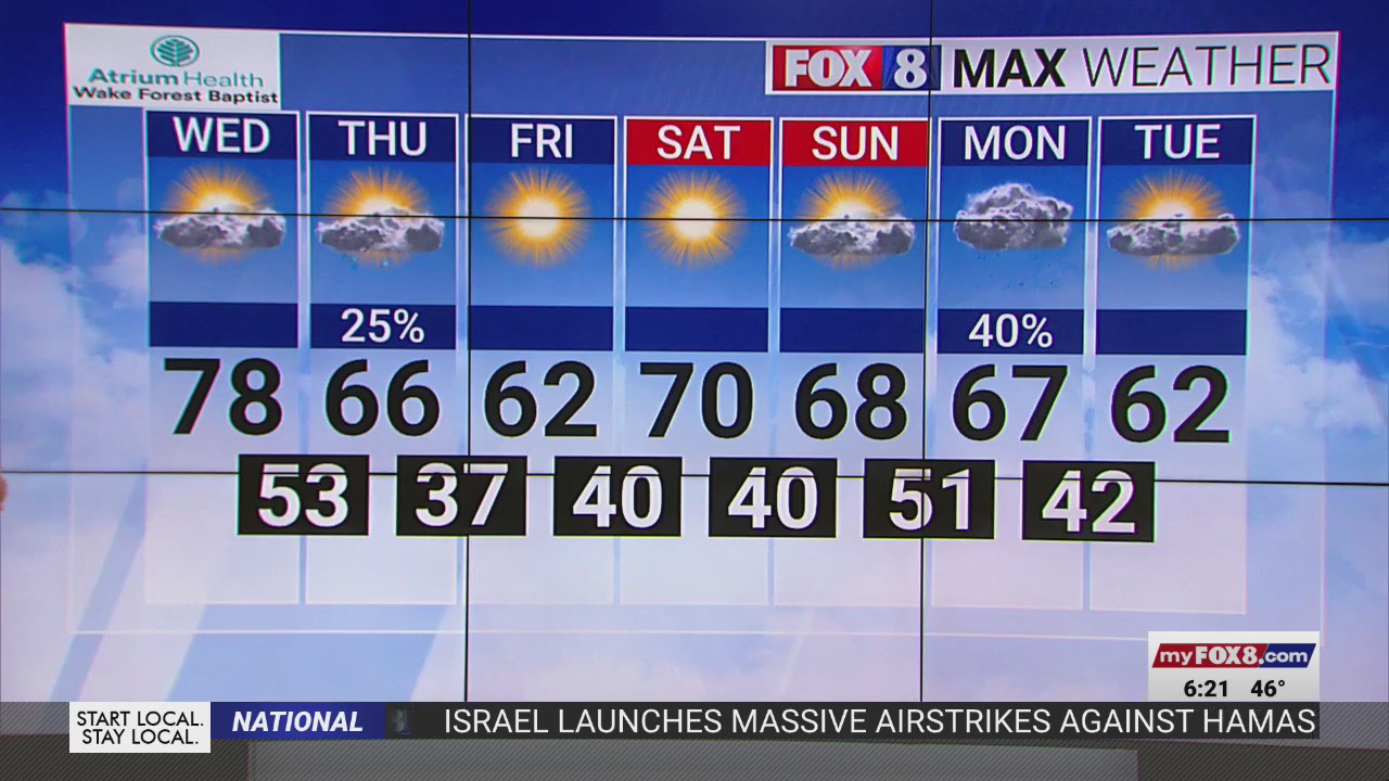 High of 78 Wednesday; cold front to bring chilly weather back to Triad ...