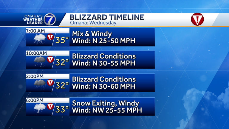 Timeline: Blizzard warning Wednesday