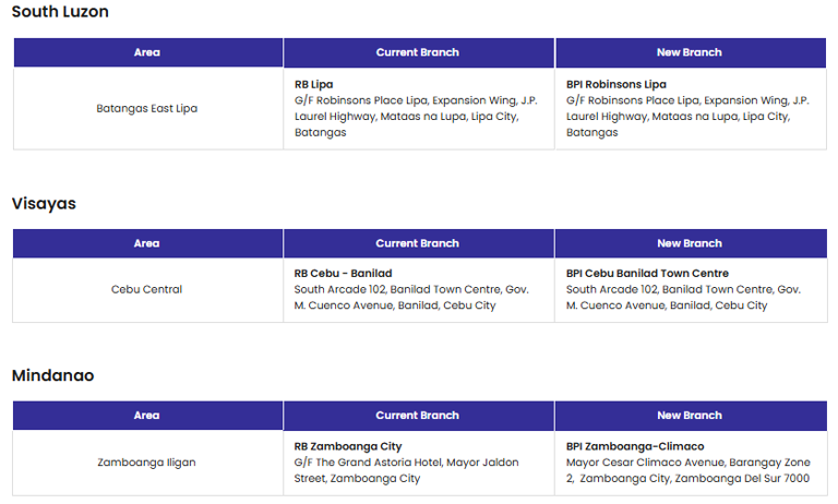 BPI integrates 10 Robinsons Bank branches to branch network