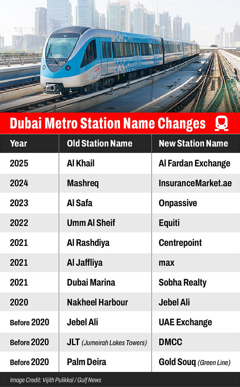 Dubai Metro station renaming guide: Which stations have new names?