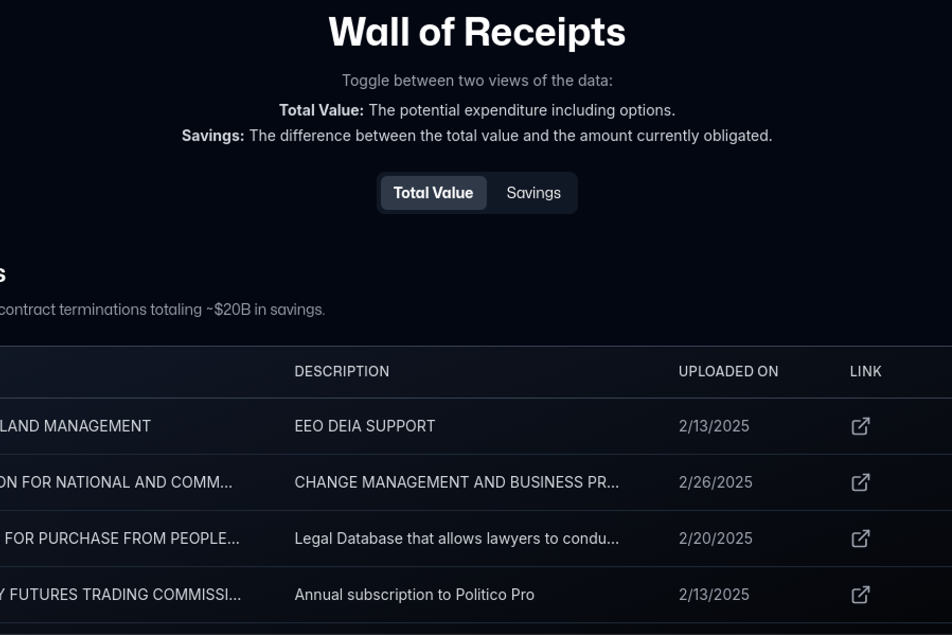 The DOGE reduces transparency after media caught it fudging the numbers