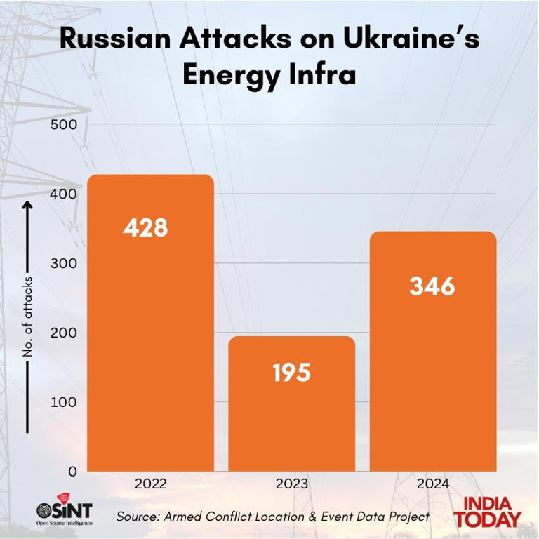 This is Ukraine's map if a ceasefire is achieved today