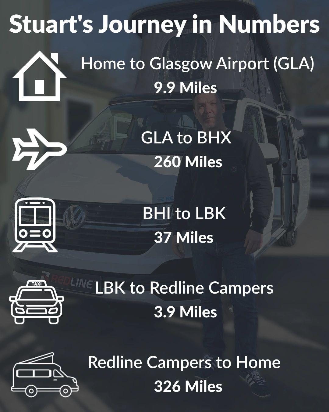 Watford Gap-based company sees customers travelling far and wide on the ...