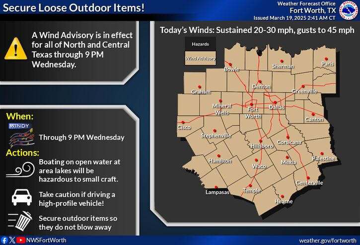 Another Wind Advisory is in effect for North Texas on Wednesday