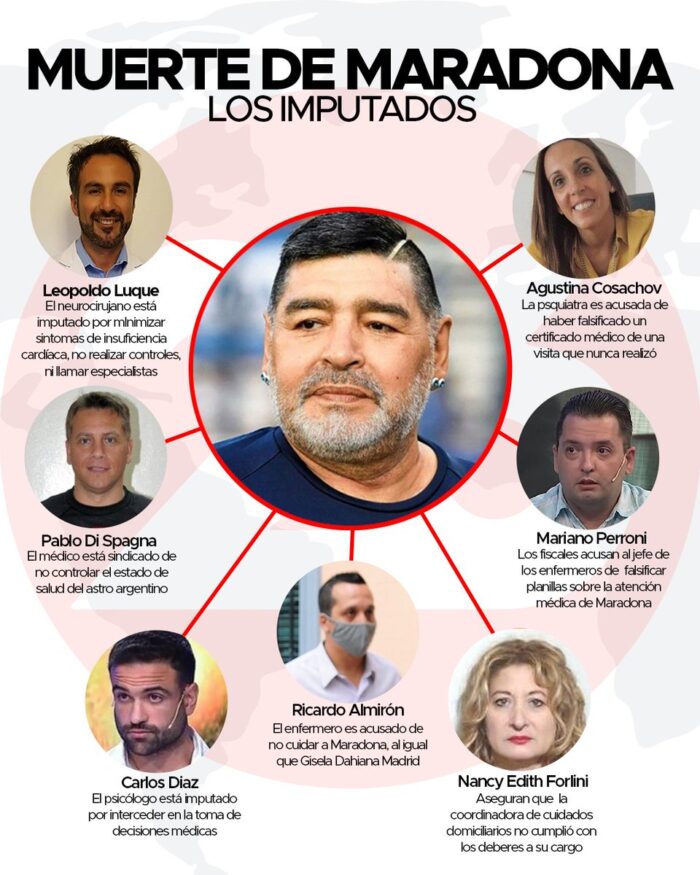 Maradona estaba a punto de explotar: Policías | Video