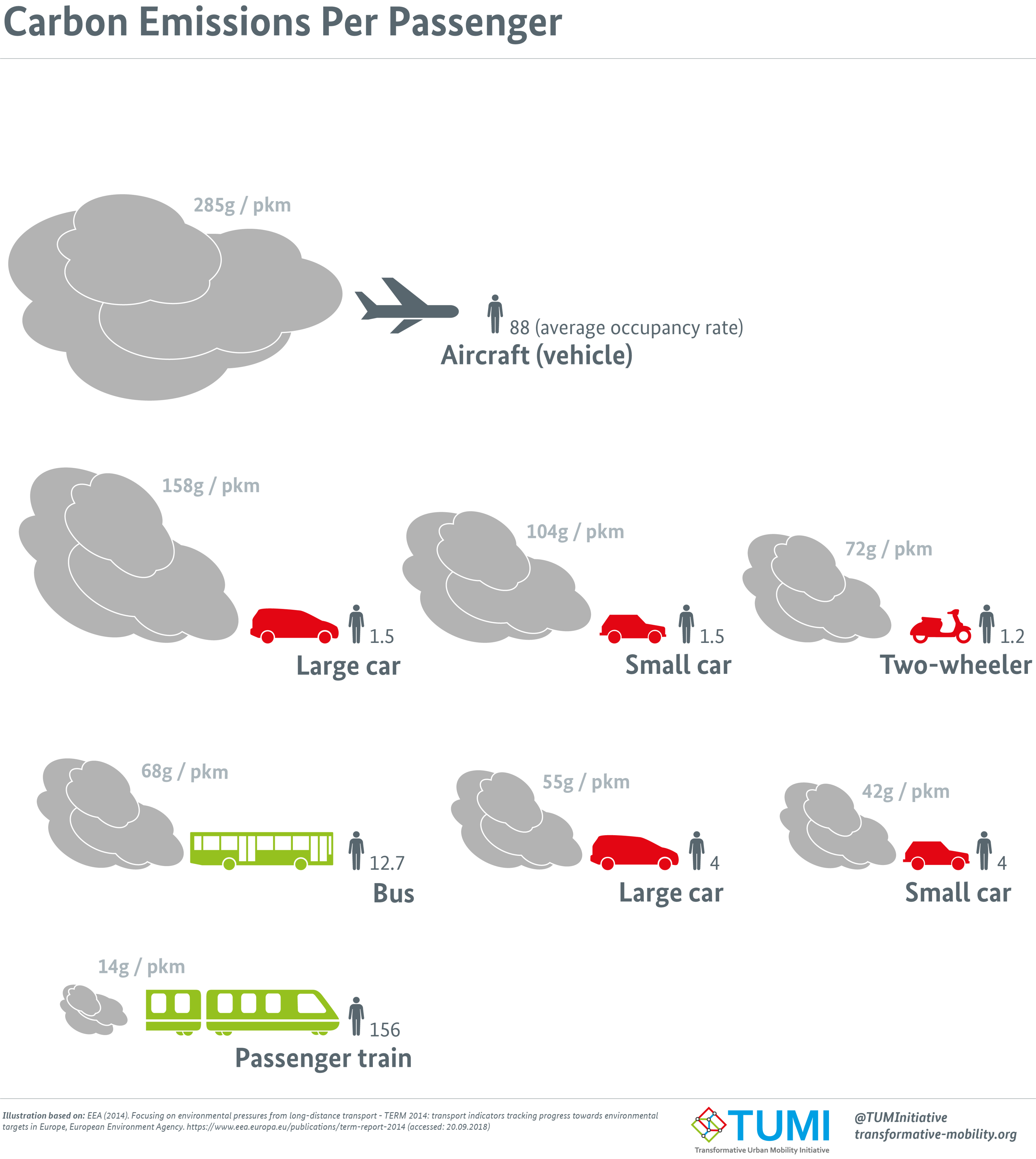 What’s the Difference Between Global Warming and Climate Change?