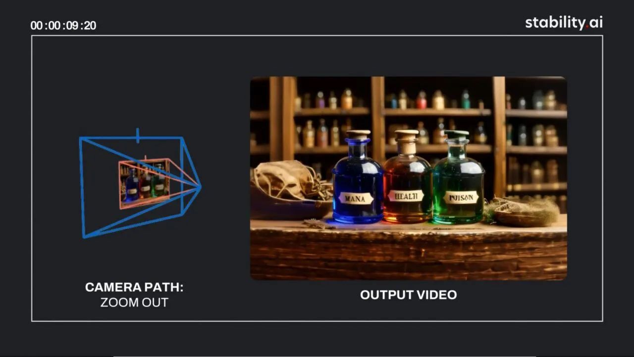 Stability AI推出Stable Virtual Camera