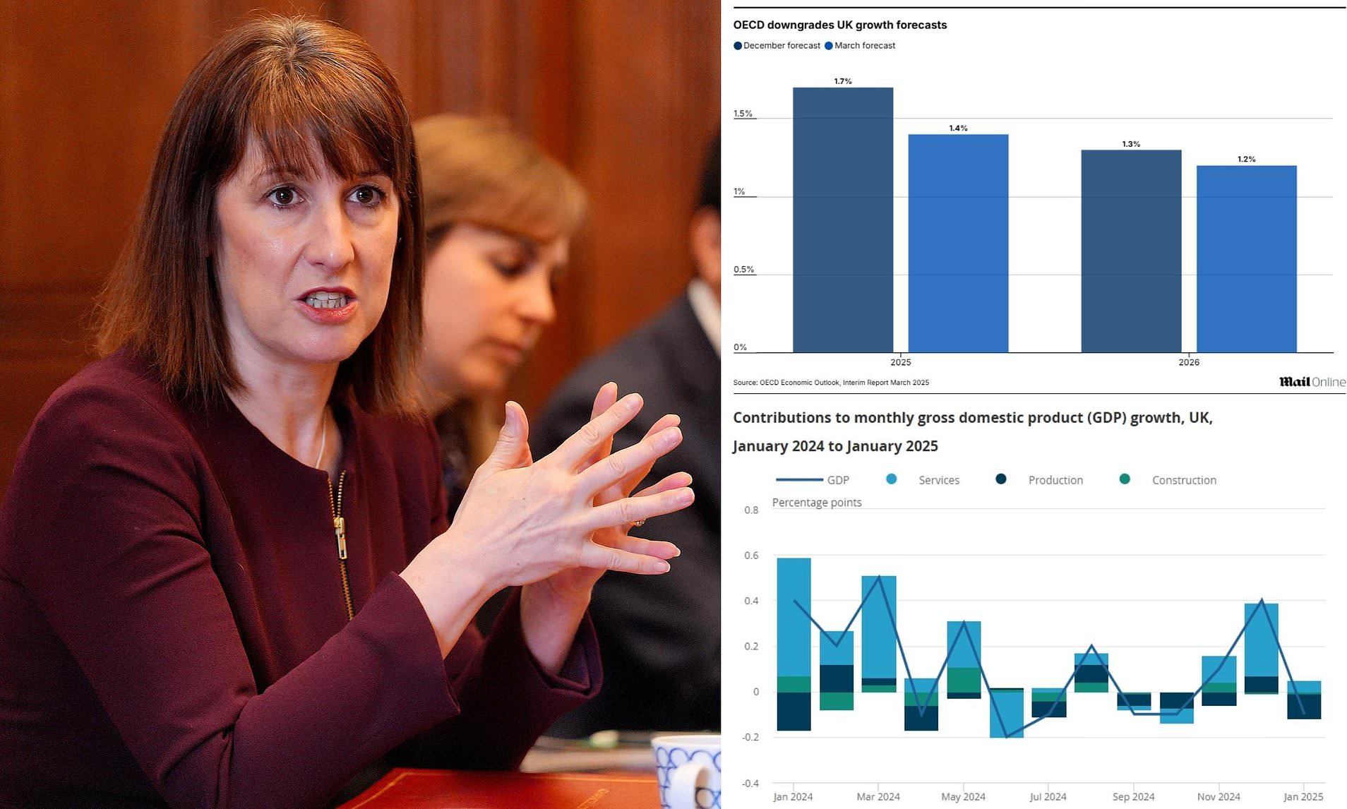 Reeves 'needs £10bn cuts' in Spring Statement despite benefit curbs