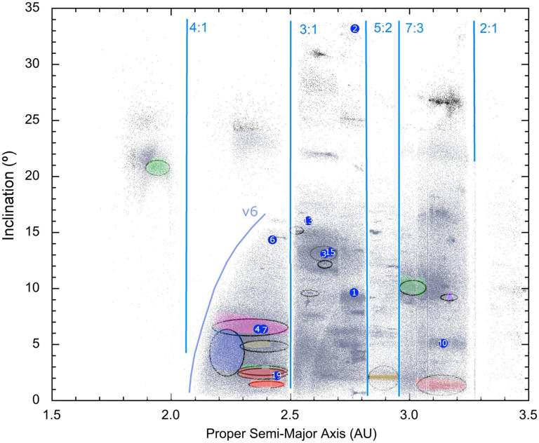 Where do meteorites of different types come from?