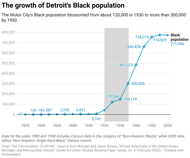 The story of the Great Migration often overlooks Black businesses that ...