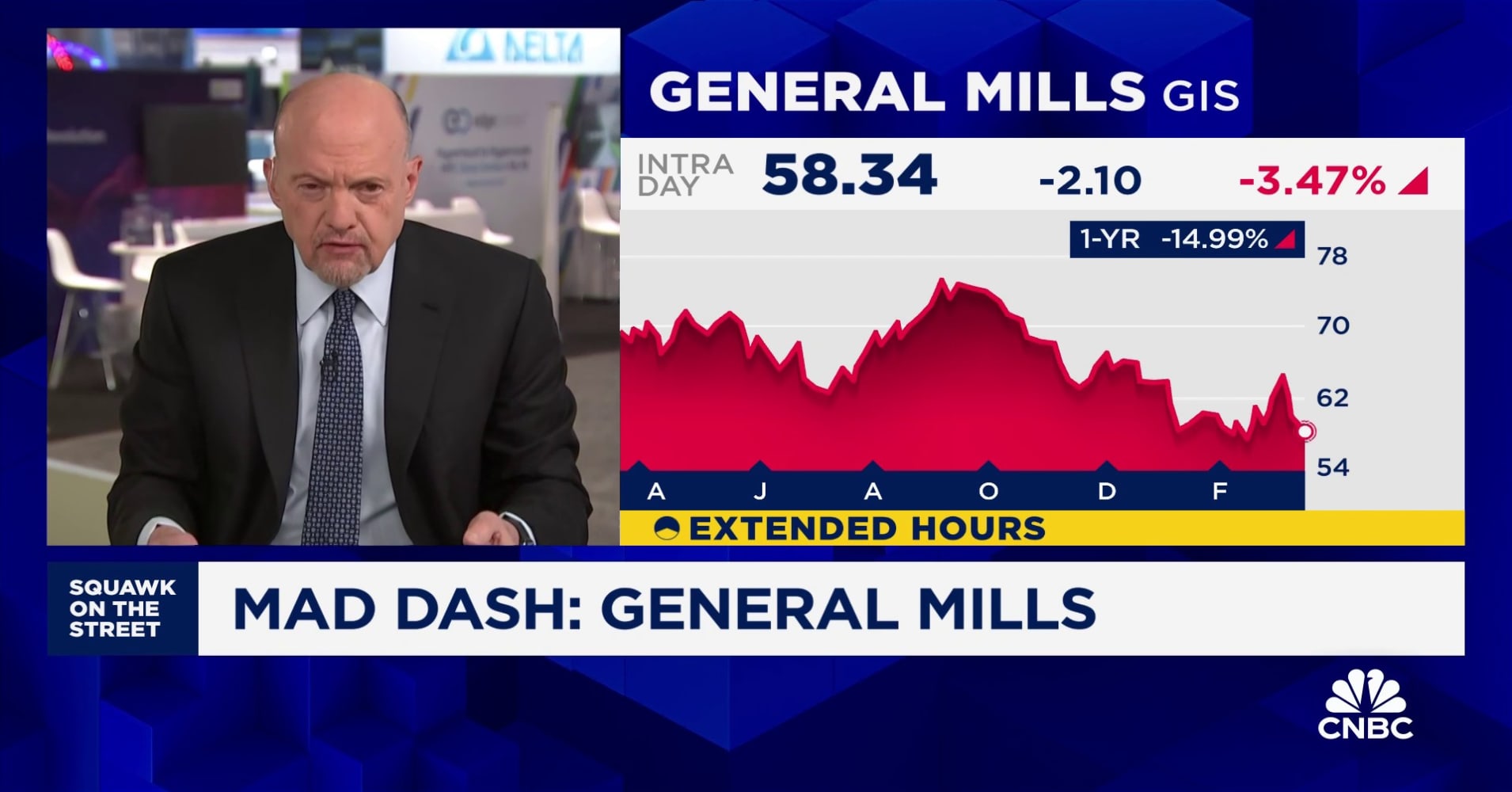 Cramer's Mad Dash: General Mills