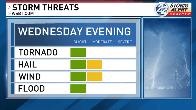 Severe storms possible Wednesday evening; cold snap and snow amid spring's official start