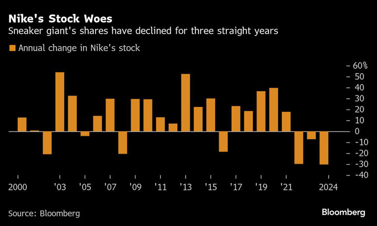 Nike CEO Gets Another Shot to Prove Sports-Over-Fashion Reset