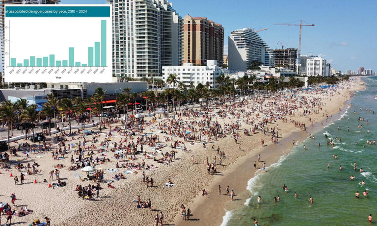 Travelers warned over virus spreading in spring break hotspots