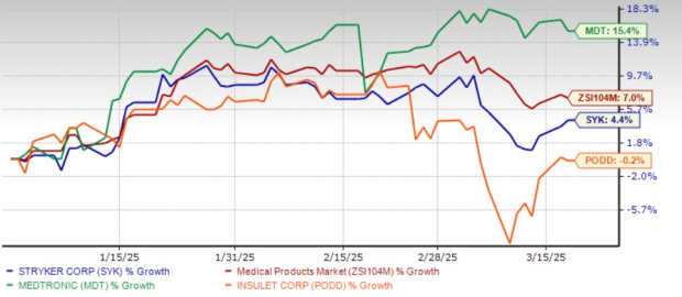 3 Tariff-Proof Medical Device Stocks to Watch Amid Trump's MAGA Slogan