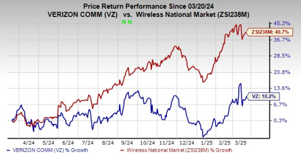 Verizon Introduces AI Assistant for Small Businesses: Stock to Gain?