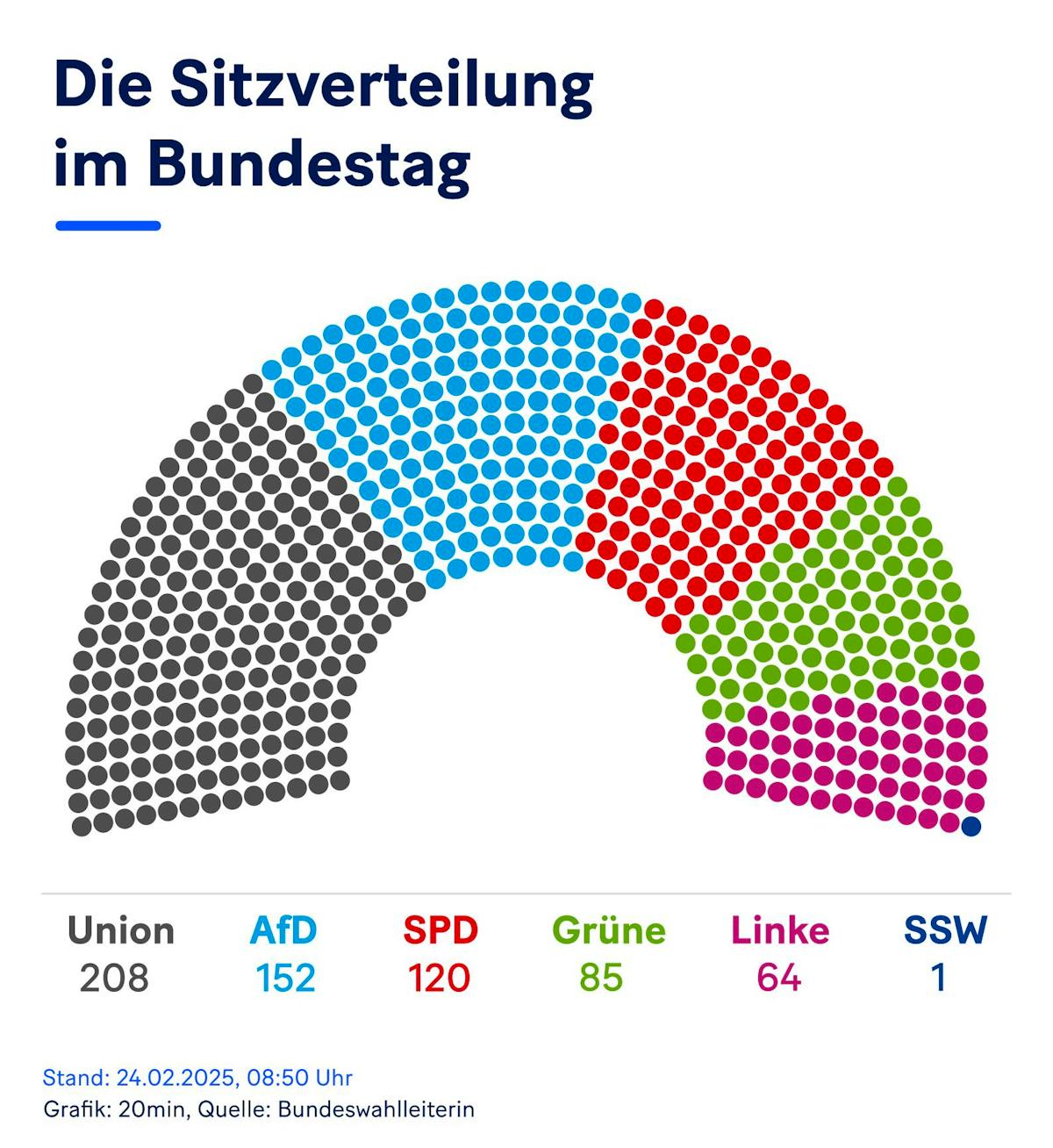 Deutschland will Milliarden-Schulden machen – das bedeutet es