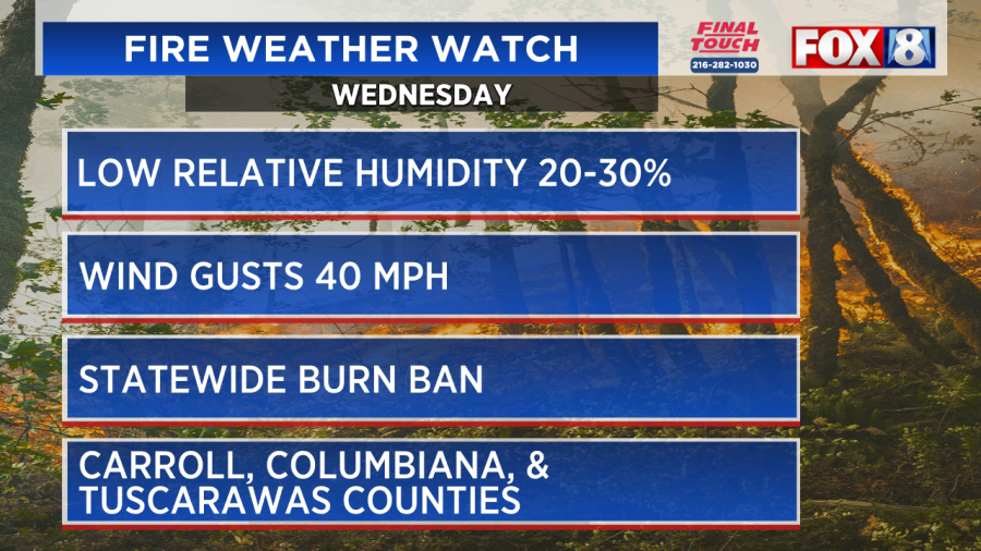 Fire weather watch: Weather statements issued in Northeast Ohio