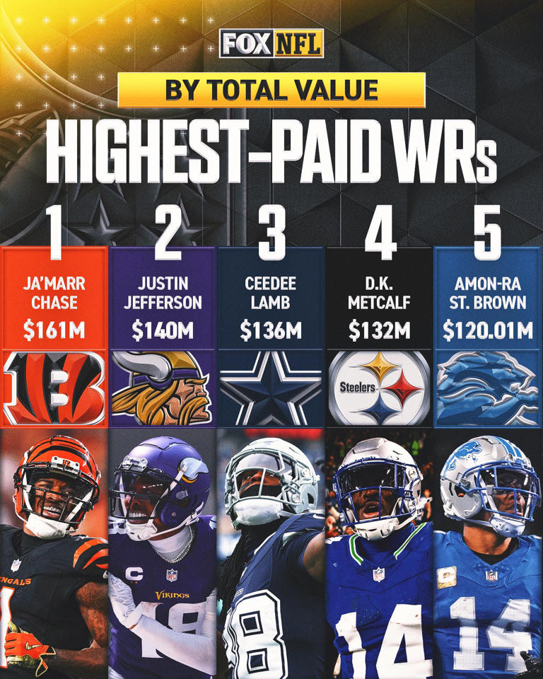 Cowboys Corner: Has Dallas built a winner with 'selectively aggressive ...