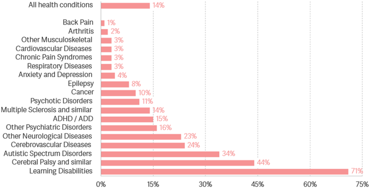 The key PIP changes explained and what they mean for your benefit payments