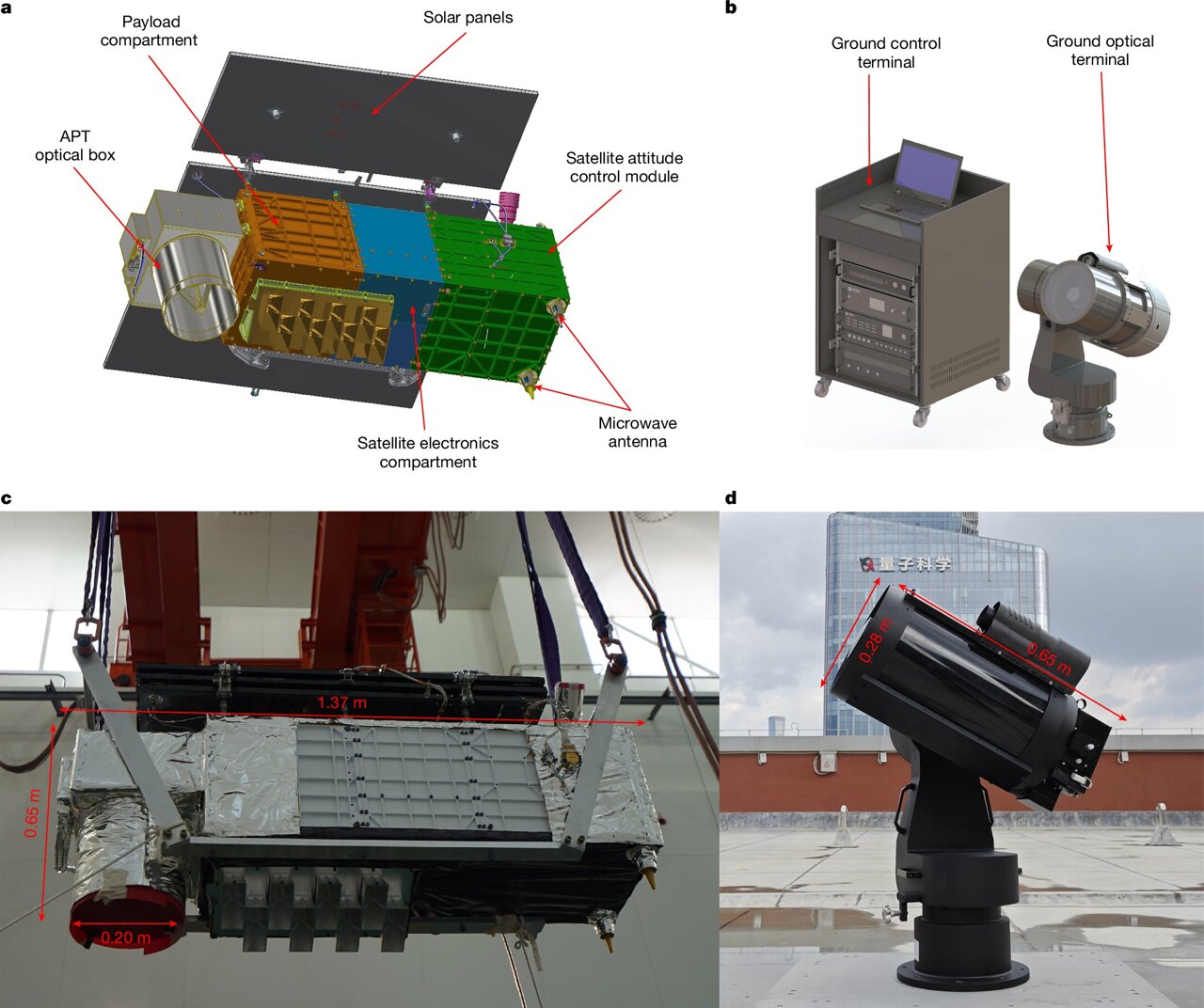 World's first quantum microsatellite demonstrates secure communication ...